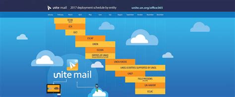 Iseek Article Email Migration To Outlook 2017 Global Deployment