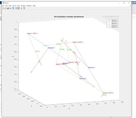Can Demir On Linkedin Generating A 3d Free Body Diagram Matlab Code