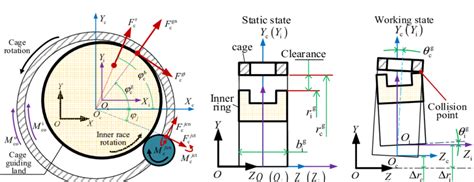 Schematic Diagram Of The Forces Acting On The Cage Download