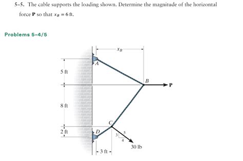 solved 5 5 the cable supports the loading shown determine