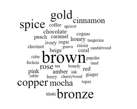 Makeup Words List Saubhaya Makeup