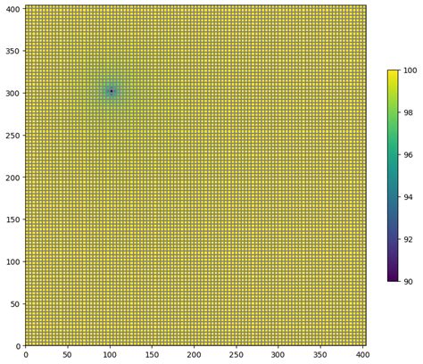 Creating A Simple Modflow 6 Model With Flopy — Flopy Documentation 34