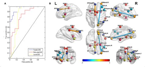 A The Receiver Operating Characteristic Roc Curve Of The Download Scientific Diagram