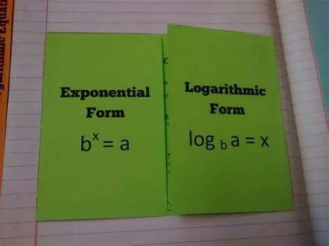 logarithmic form
