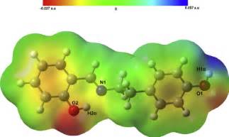 Molecular electrostatic potential (MEP) map calculated at 6-311 þþ ...