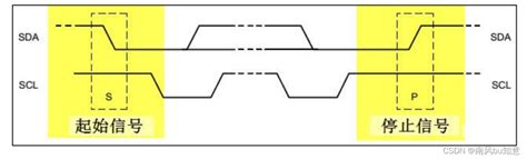 使用stm32f103完成基于i2c协议的aht20温湿度传感器的数据采集ch32f103 I2c Host 读取 Csdn博客