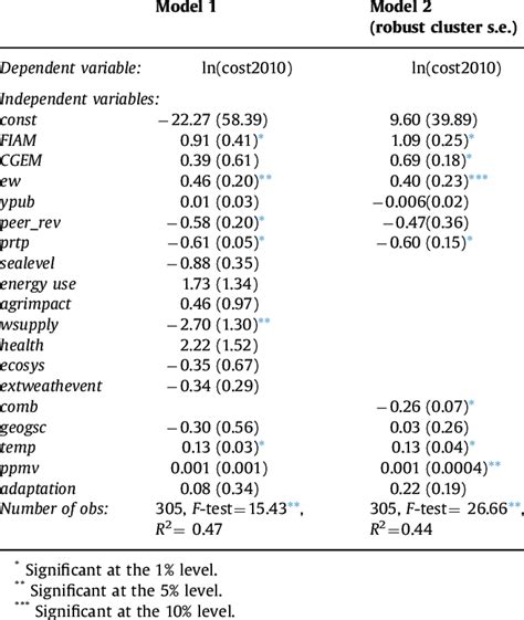 Results Of The Two Different Models Download Scientific Diagram