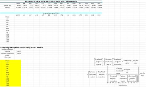 All Formulas To Be Provided In Excel 1 You Have Chegg Com
