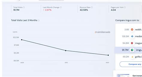 Not Unexpected Album On Imgur