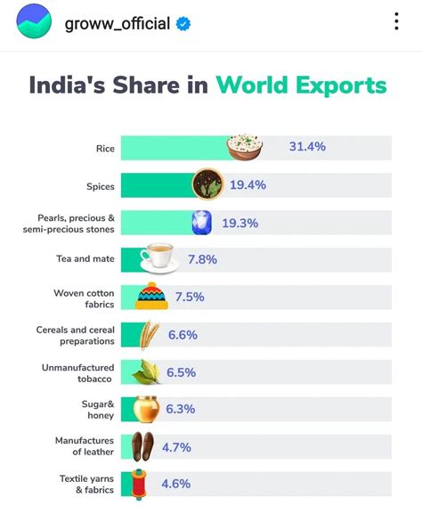 dr subrat kumar bhuyan on linkedin source groww official