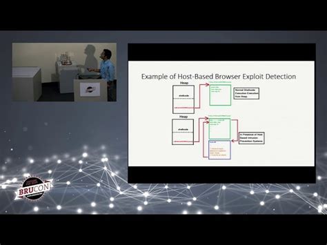 Brucon Talk Browser Exploits Grab Them By The Collar From Brucon