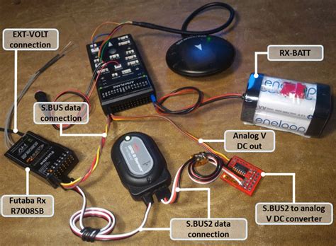 received signal strength indication rssi — copter documentation