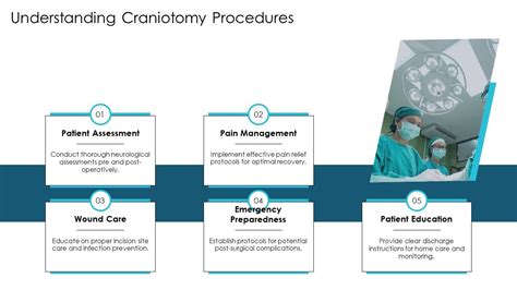 Nursing Management Of Craniotomy Ppt Guidelines Acp Ppt Powerpoint