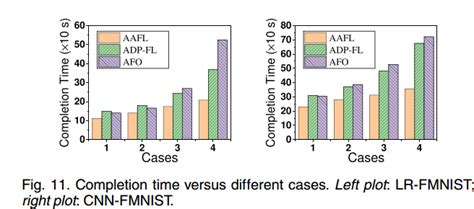 【论文阅读 异步联邦】adaptive Asynchronous Federated Learning In Resource Constrained Edge Computing Csdn博客