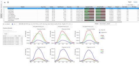 Peaks Dia Workflow Deep Proteomics
