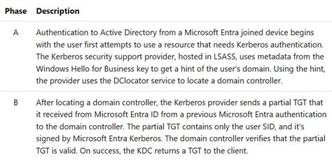 Cloud Kerberos Trust Deployment Microsoft Qanda