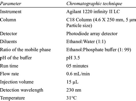The Chromatographic Conditions Maintained In Instruments Download
