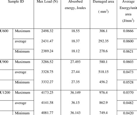 Observations And Calculations Of Uhmwpe Ldpe Src Download Scientific Diagram
