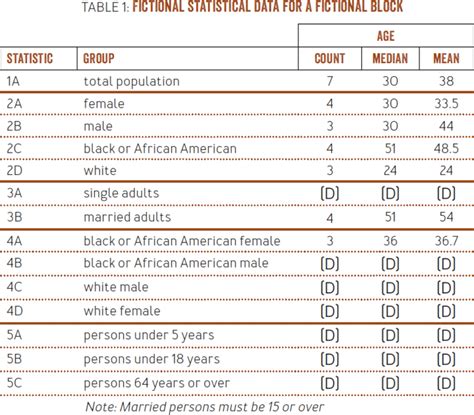 Understanding Database Reconstruction Attacks On Public Data Acm Queue