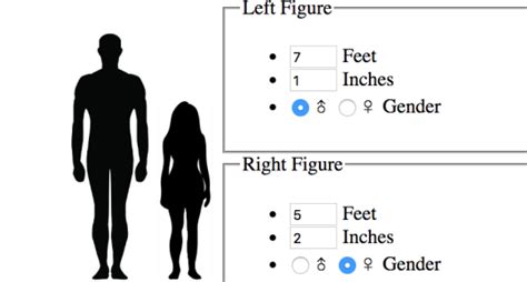 Comparing Heights