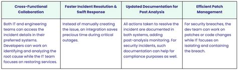 Practical Jira Servicenow Integration Use Cases