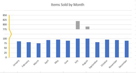 Break Chart Axis Excel Automate Excel