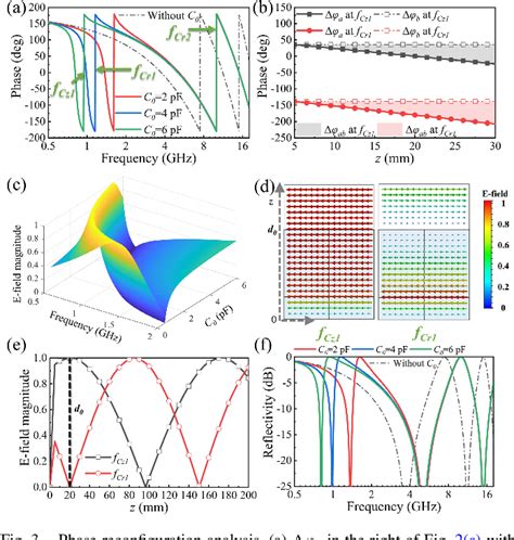 Figure 1 From Phase Loss Cascade Combination Method For Multilayer