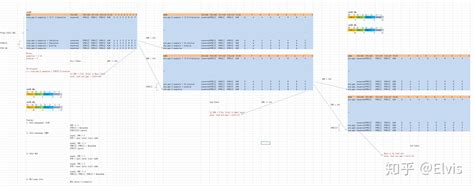 Risc V Mmu Virtual Address Translation Process 知乎