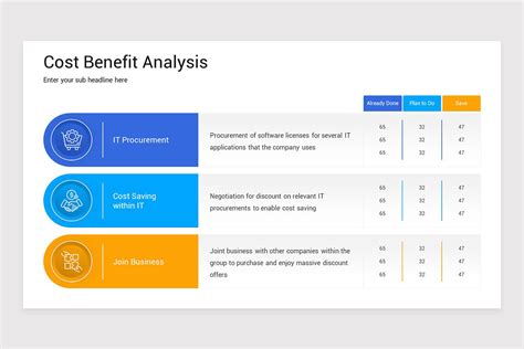 Cost Benefit Analysis Powerpoint Template Nulivo Market