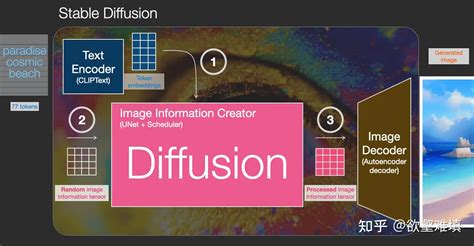 图像生成 image generation