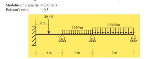 Solved Modulus Of Elasticity GPa Poisson S Ratio Chegg