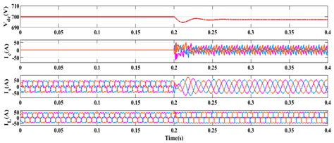 smart cities free full text power quality analysis by h bridge