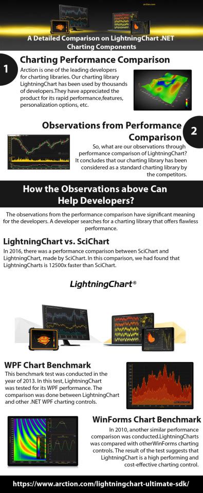 Arction Ltd On Tumblr