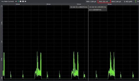 Srinivasa Raju Namburi On Linkedin Batterypowered Iot Wireless Customersatisfaction