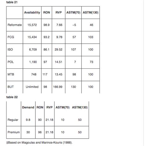 Solved Need This Problem To Be Written In Matlab Language I