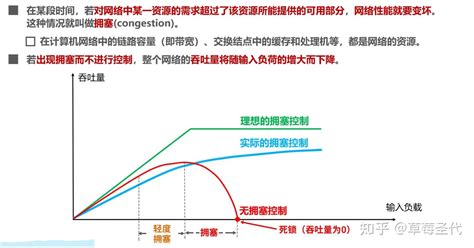 Tcp的拥塞控制 知乎