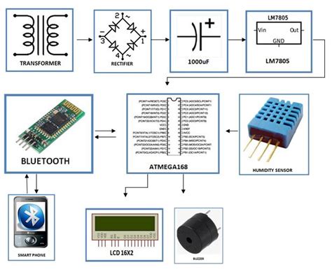 Smartphone Based Data Logger At ₹ 199900 Usb Data Loggers