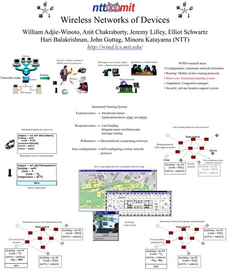 Ppt Wireless Networks Of Devices Powerpoint Presentation Free