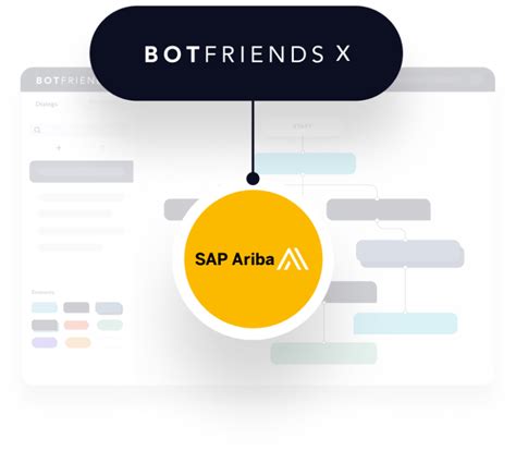 Sap Ariba Chatbot Integration Botfriends