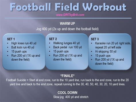 Dallas Cowboys Cheerleaders Football Field Workout Football Workouts