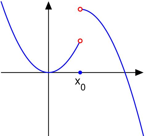 Filediscontinuity Jumpepspng Wikimedia Commons