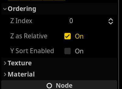 TileMap Sprites Breaking After Adding A ParallaxBackground Animation Godot Forum