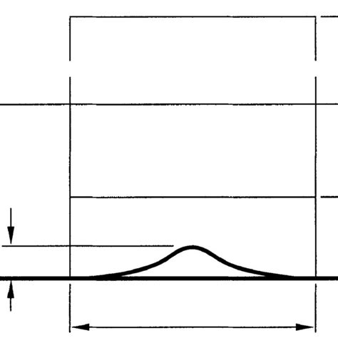 Viscousinviscid Interaction Of A Nearly Separated Wall Jet With A Download Scientific Diagram