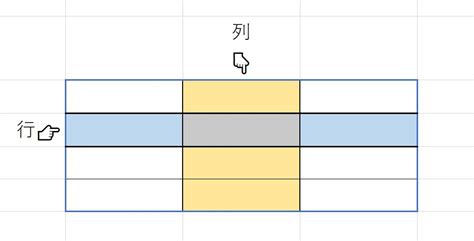 HTMLの基本タグ5table 電脳産物