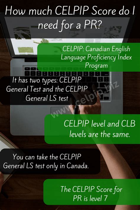 How Much Celpip Score Do I Need For A Pr Free Celpip Practice Tests