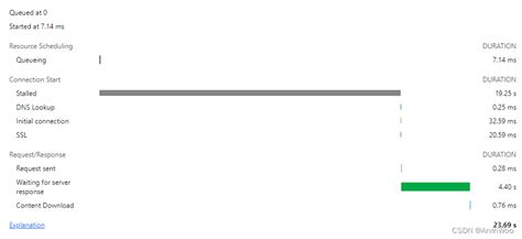 网络请求生命周期详解 Csdn博客