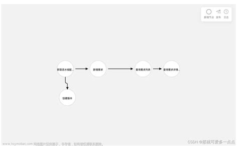 如何自己实现一个丝滑的流程图绘制工具（一）vue如何使用 toy模板网