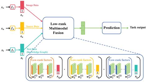 Application Of Multimodal Transformer Model In Intelligent Agricultural Disease Detection And