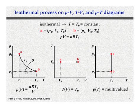 How To Draw A Pv Diagram Draw Stunning Portraits
