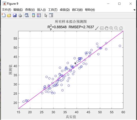 基于逻辑回归logistic的多输入单输出预测模型，可以多个自变量输入，单个因变量输出，可以出真实值和预测 Maylue2 博客园